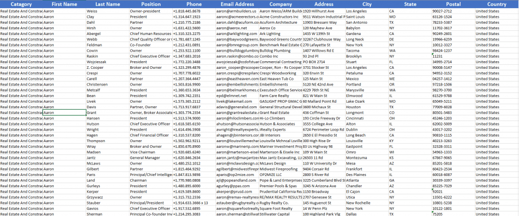 Real Estate Email Database - Realtor Business Email Leads